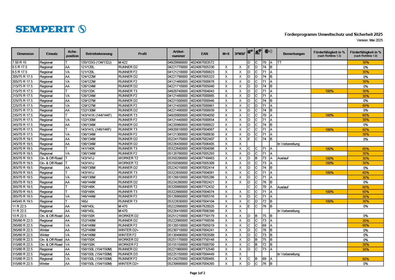 Förderprogramm Umweltschutz und Sicherheit 2025 | Continental Reifen